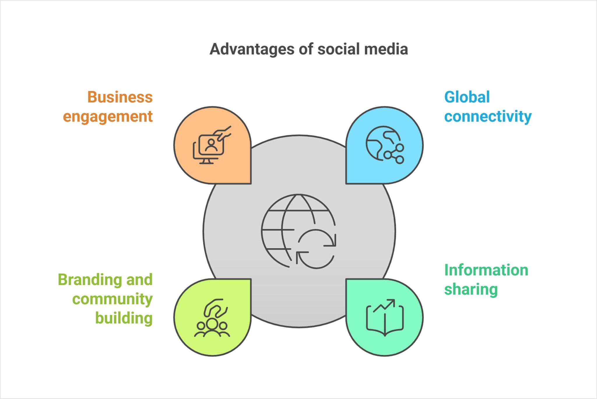 Social Media Visibility in Today’s Age